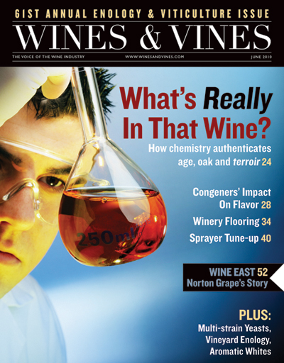 WineBusiness Analytics